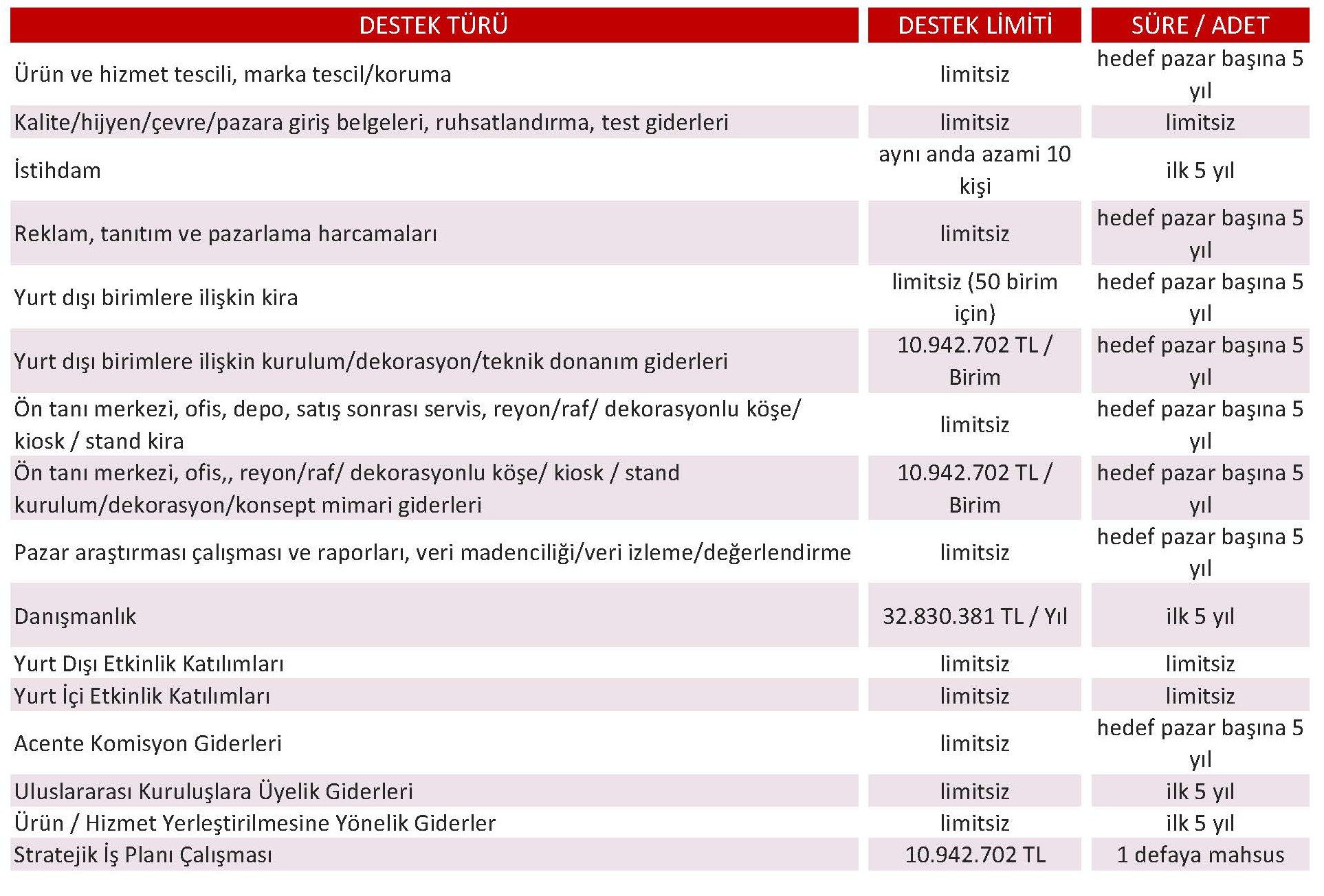 Turquality Danışmanlığı - KRC Yönetim Danışmanlık